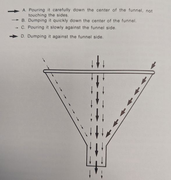 Principles of Centrifugal Rubber Mold Casting : Chapter 2 — Oster Pewter